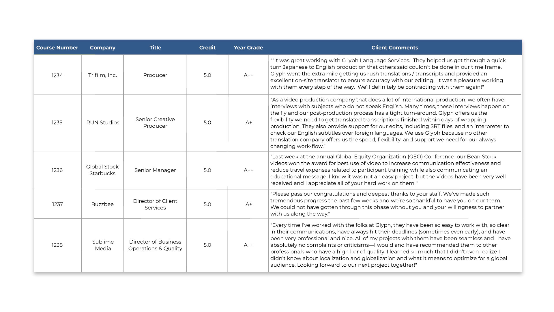 Report-Card-with-Testimonials - Glyph Language Services